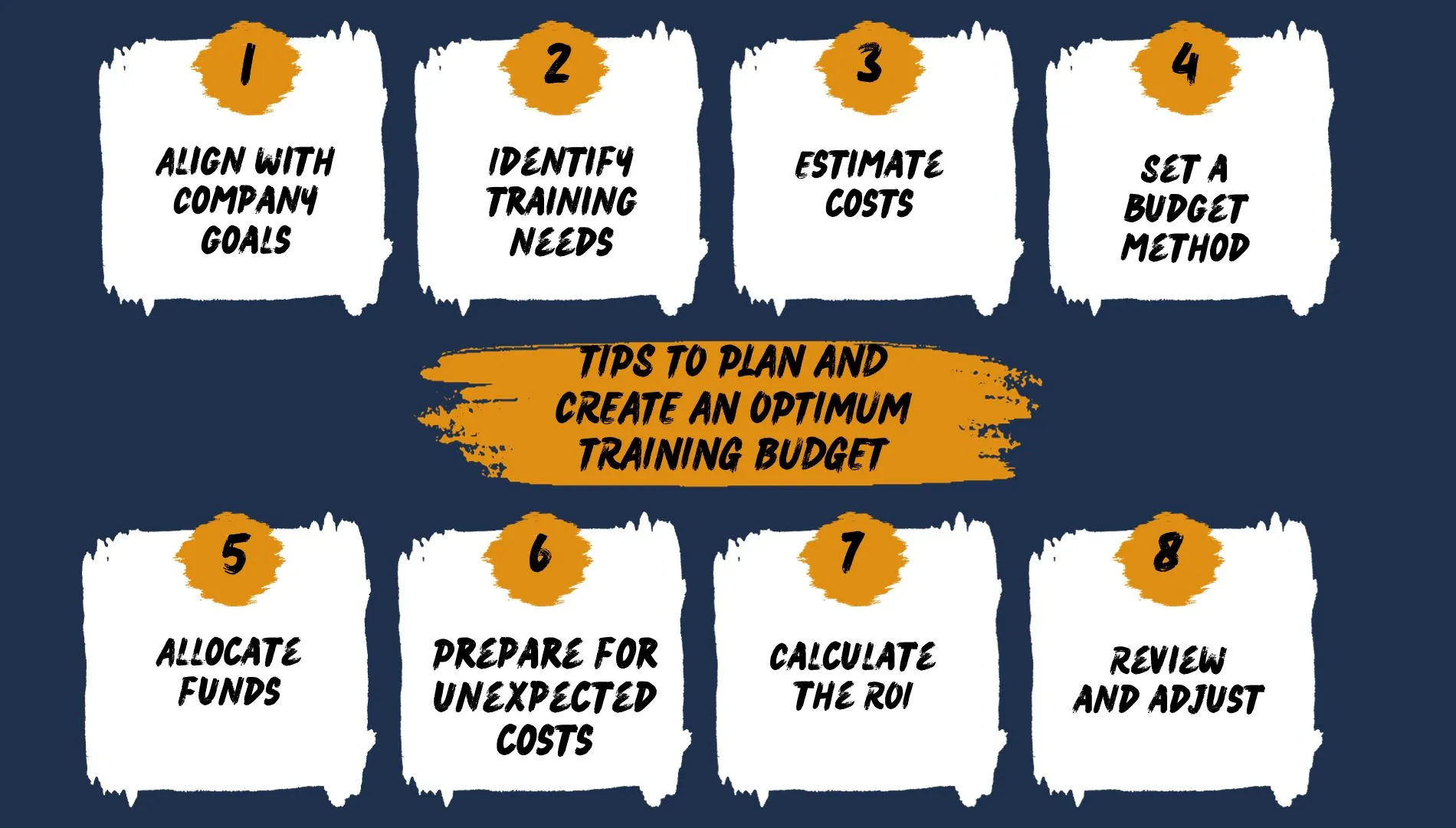 8 Steps to Create Effective Training Budget for Employees